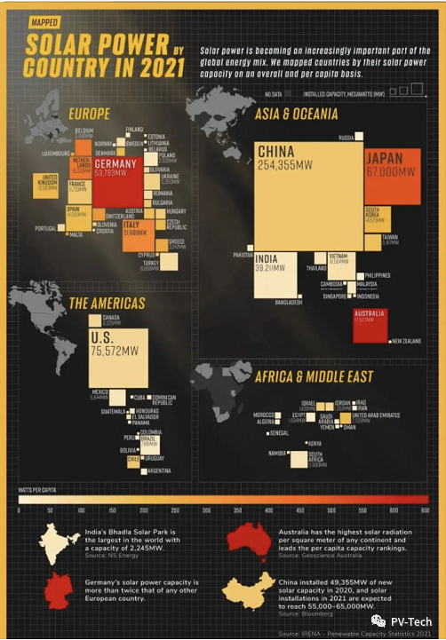 2021 global photovoltaic installation map, China ranks first - angelssolar