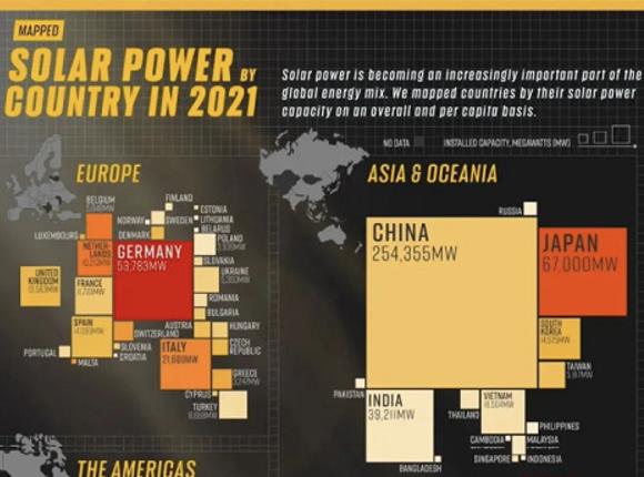 2021 global photovoltaic installation map, China ranks first - angelssolar