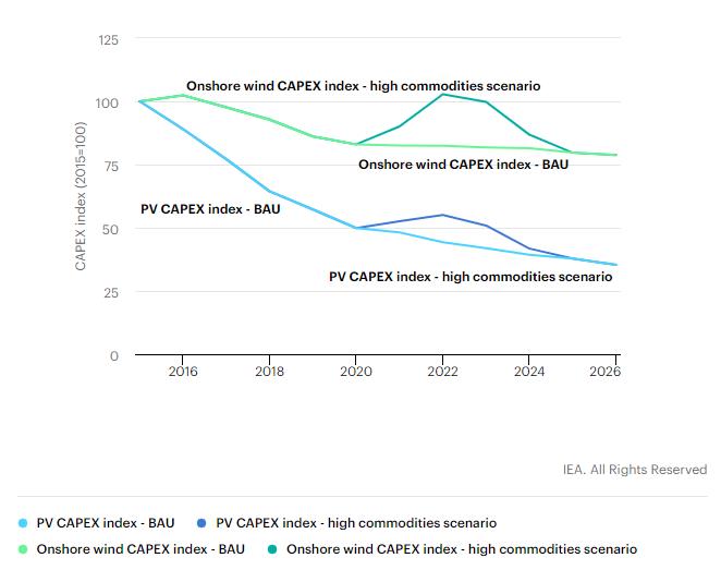 High commodity and energy prices bring significant uncertainties